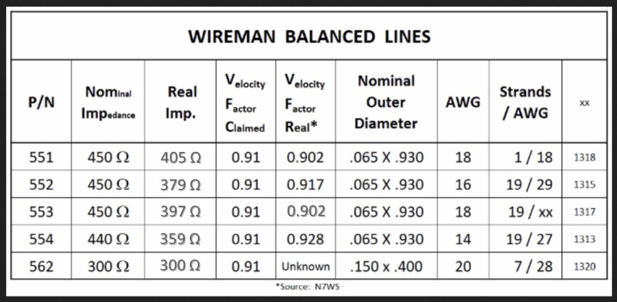 Ham Radio Site - {Recommended Lengths]